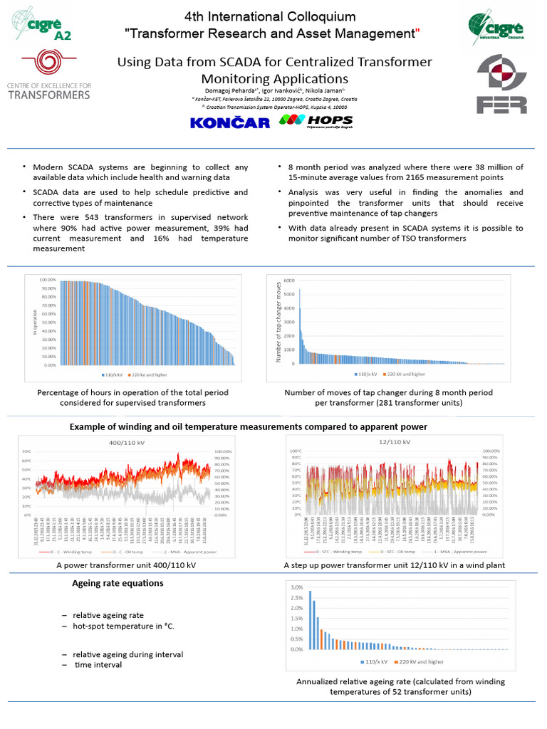 Poster Using Data From SCADA.., Transformers, Pula, 2017. | PDF | Transformer
