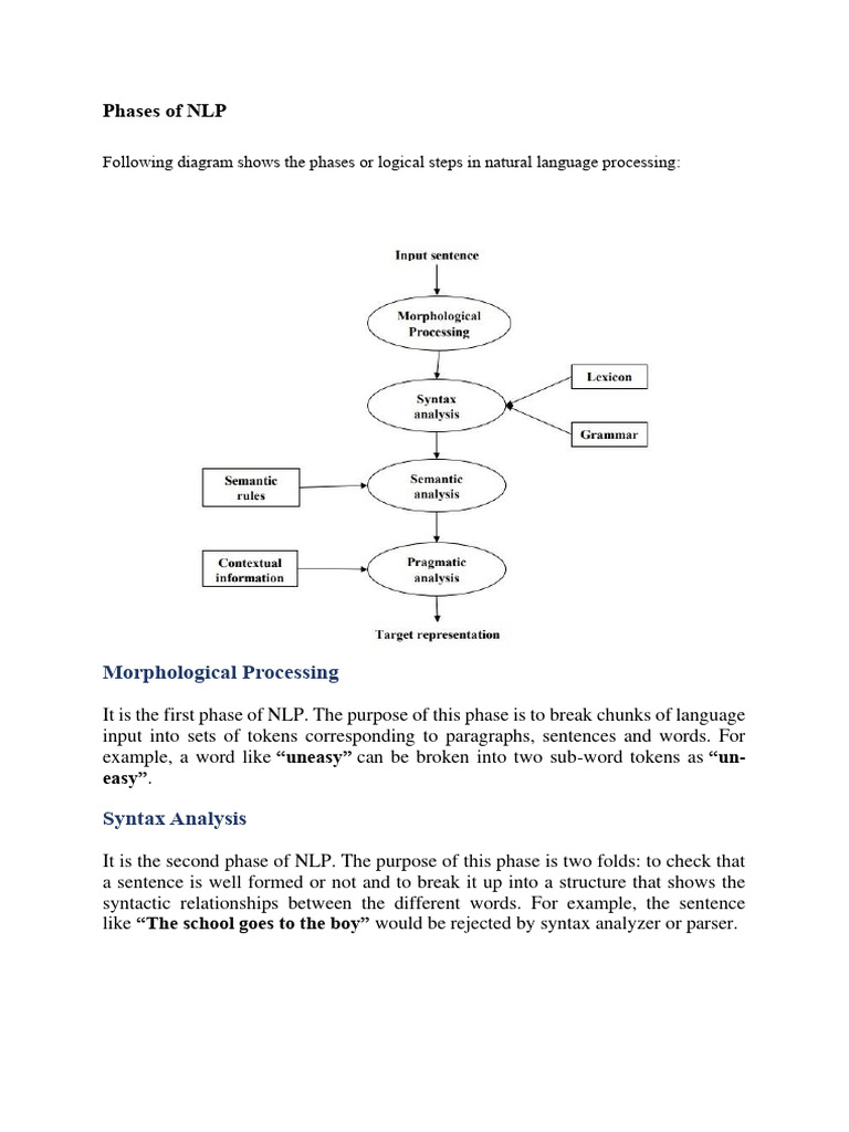 Phases of NLP | PDF
