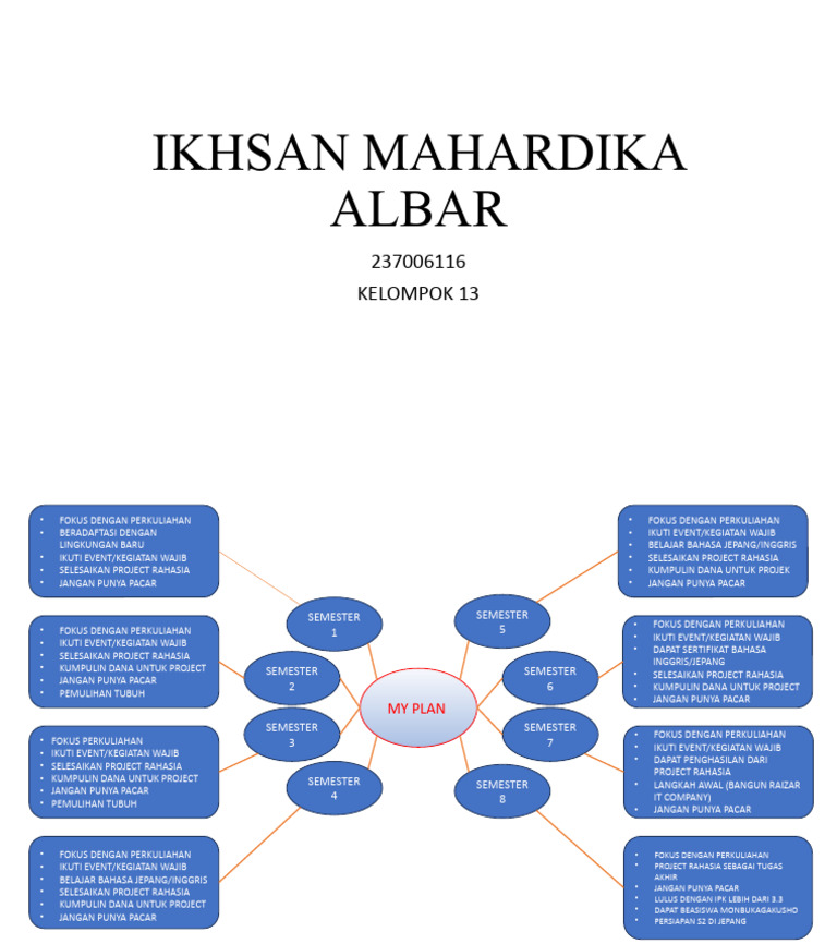 Mind Map Pdf
