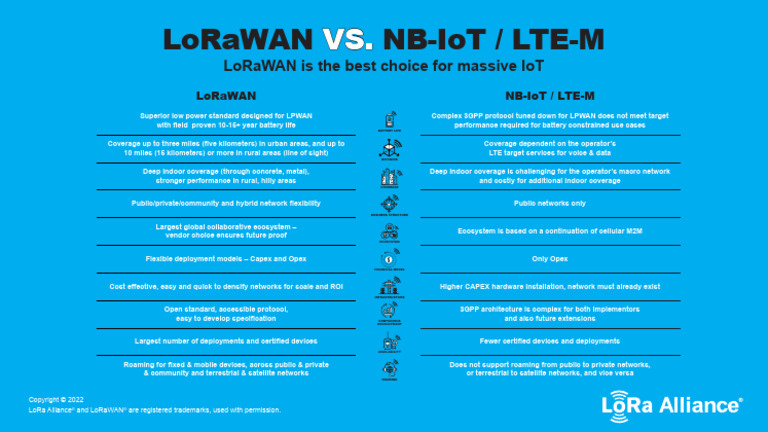 Lora Alliance Lorawan Vs NB Iot Infographic | PDF | Computing | Telecommunications