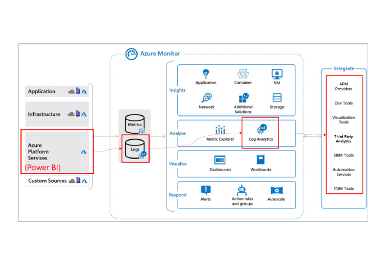 Log Analytics 01.png | PDF