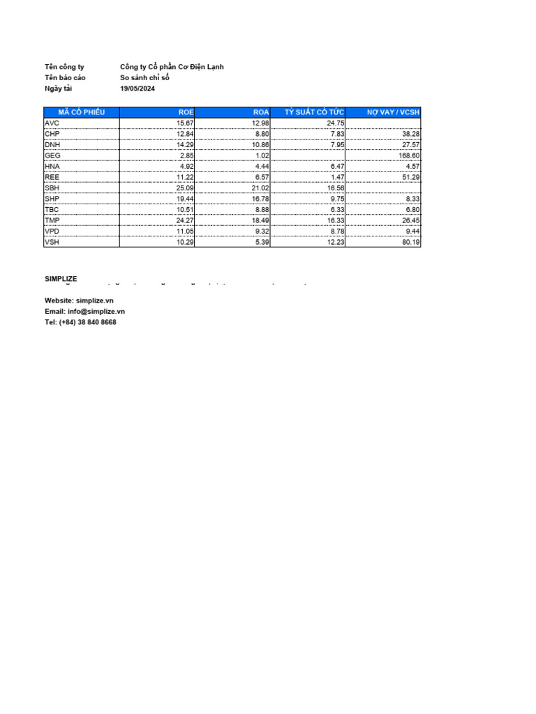 Simplize REE PriceHistory 20240519 | PDF