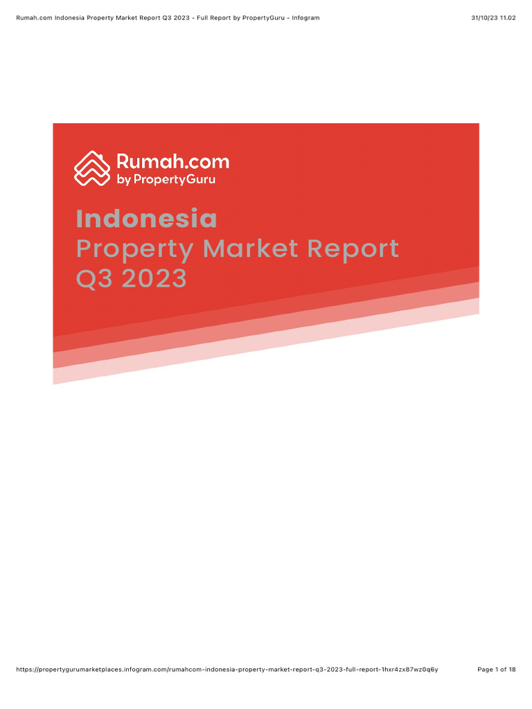 Indonesia Property Market Report Q3 2023 | PDF | Monopoly (Economics) | Intellectual Property Law