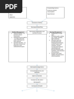 CBC Chart Template | PDF