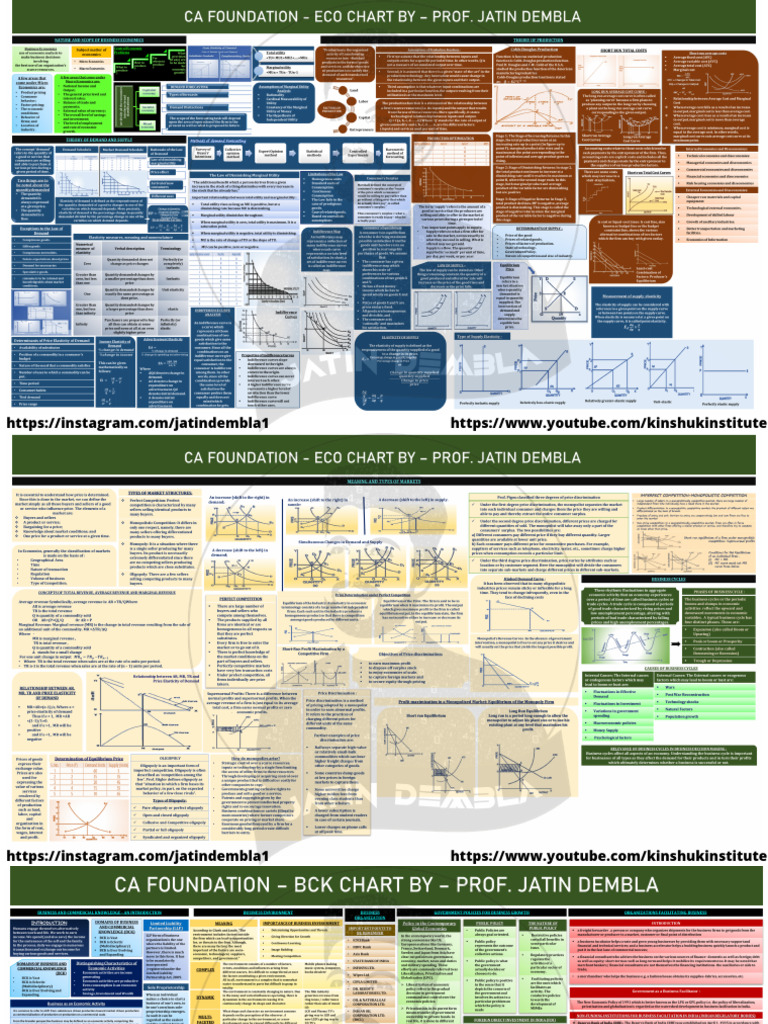Social Media Links for Creatives | PDF