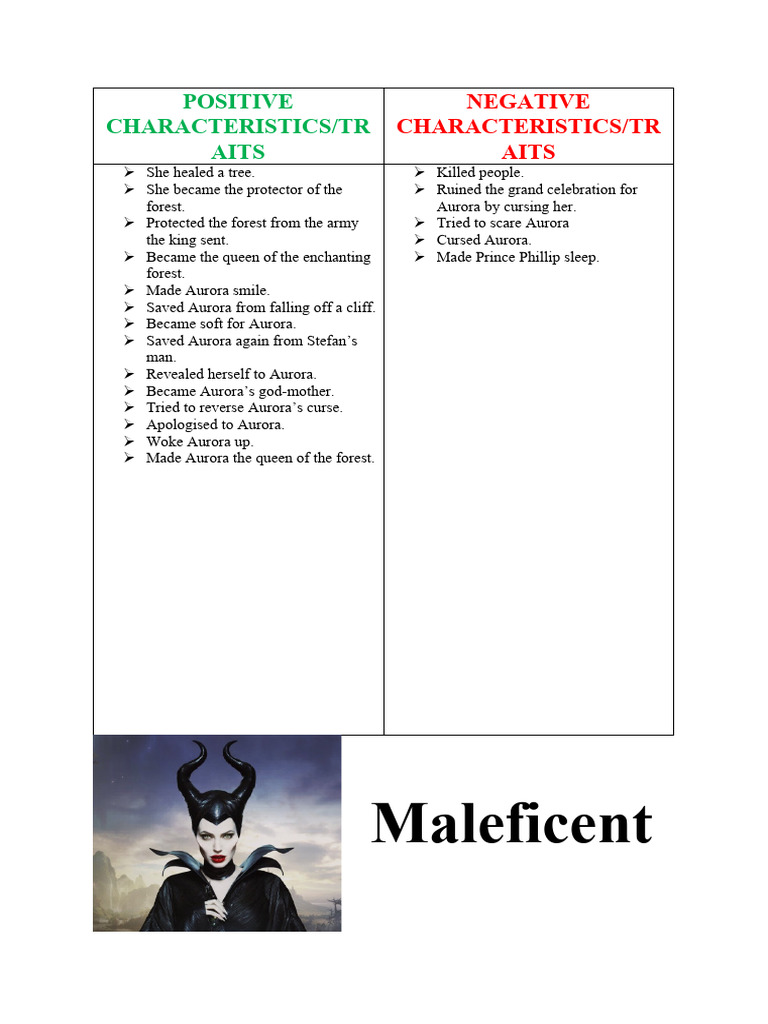 Maleficent Character Traits | PDF | European Legendary Creatures ...