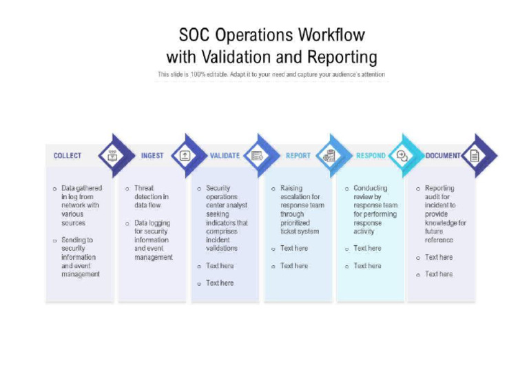 soc_operations_workflow_with_validation_and_reporting_slide01.jpg | PDF