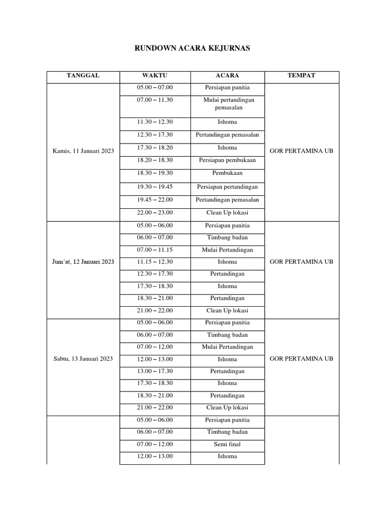 Rundown Acara Kejurnas Dan Catatan Di Technical Meeting | PDF