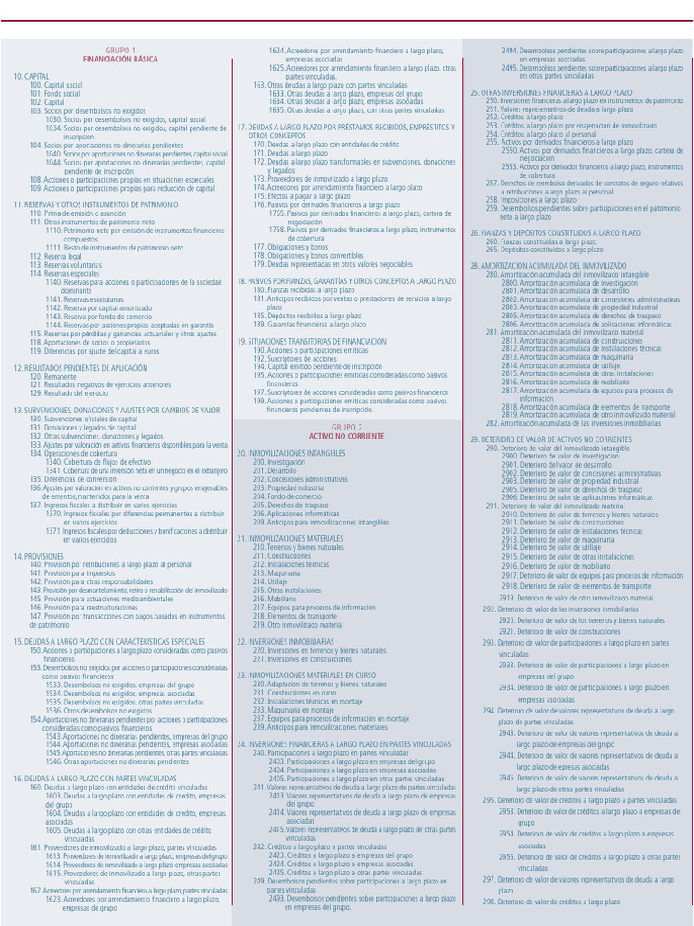 Cuadro Cuentas PGC 2007 | PDF | Dividendo | Finanzas y administración ...