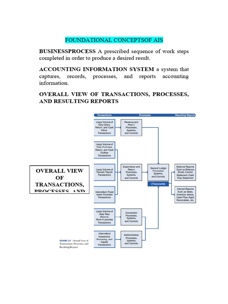 Foundational Conceptsof Ais | PDF | Cloud Computing | Software As A Service