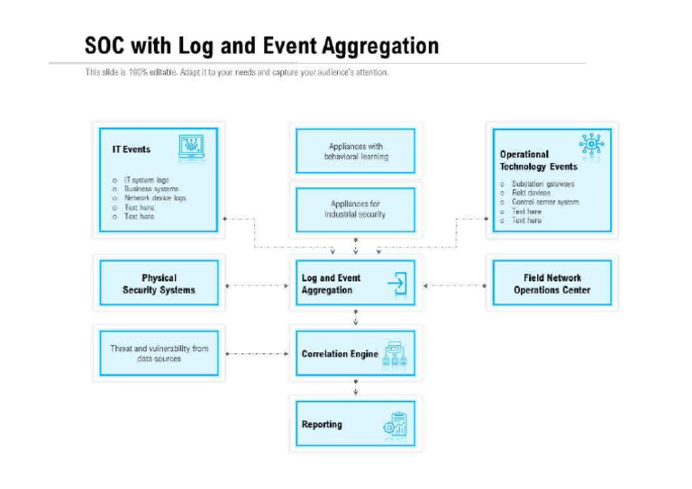 Soc With Log and Event Aggregation Slide01.jpg | PDF