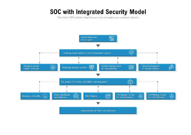 Soc With Integrated Security Model Slide01.jpg | PDF