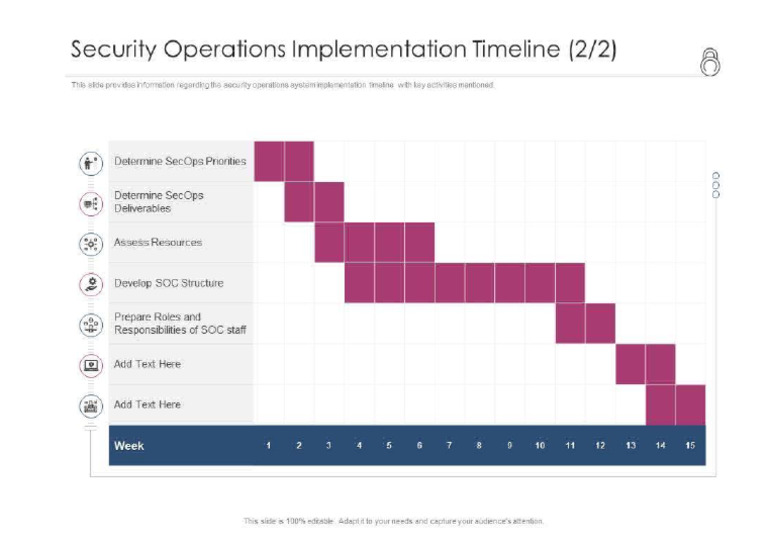 Security Operations Implementation Timeline Staff Enhanced Security Event Management Ppt Images