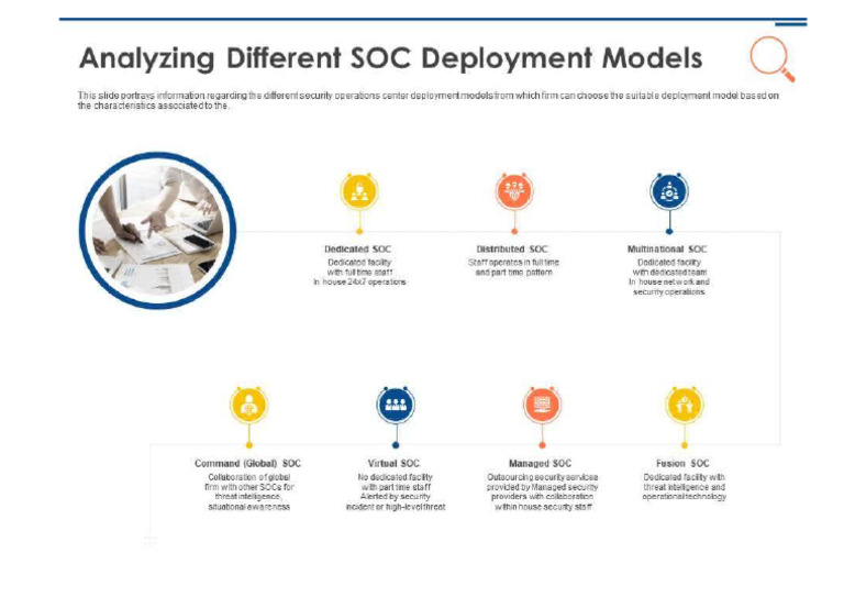 It Security Operations Analyzing Different Soc Deployment Models PPT ...