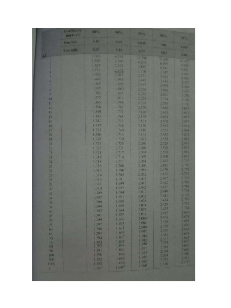 STATS Table Reviewer | PDF