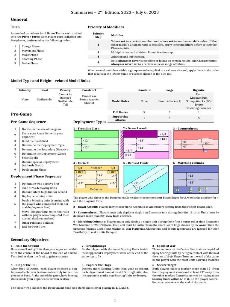 T9A-FB 2ed 2023 Summaries EN2 | PDF | Dice