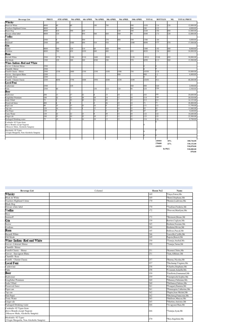 Beverage List | Download Free PDF | Cocktails | Drink