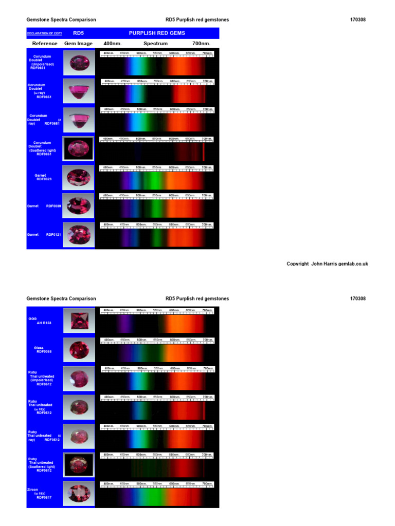 Gemstone Spectra Comparison RD5 PURPLISH RED GEMS | PDF | Gemstone ...