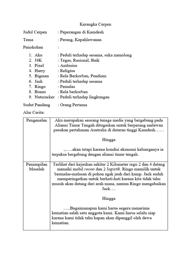 Peperangan Di Kamdesh | PDF