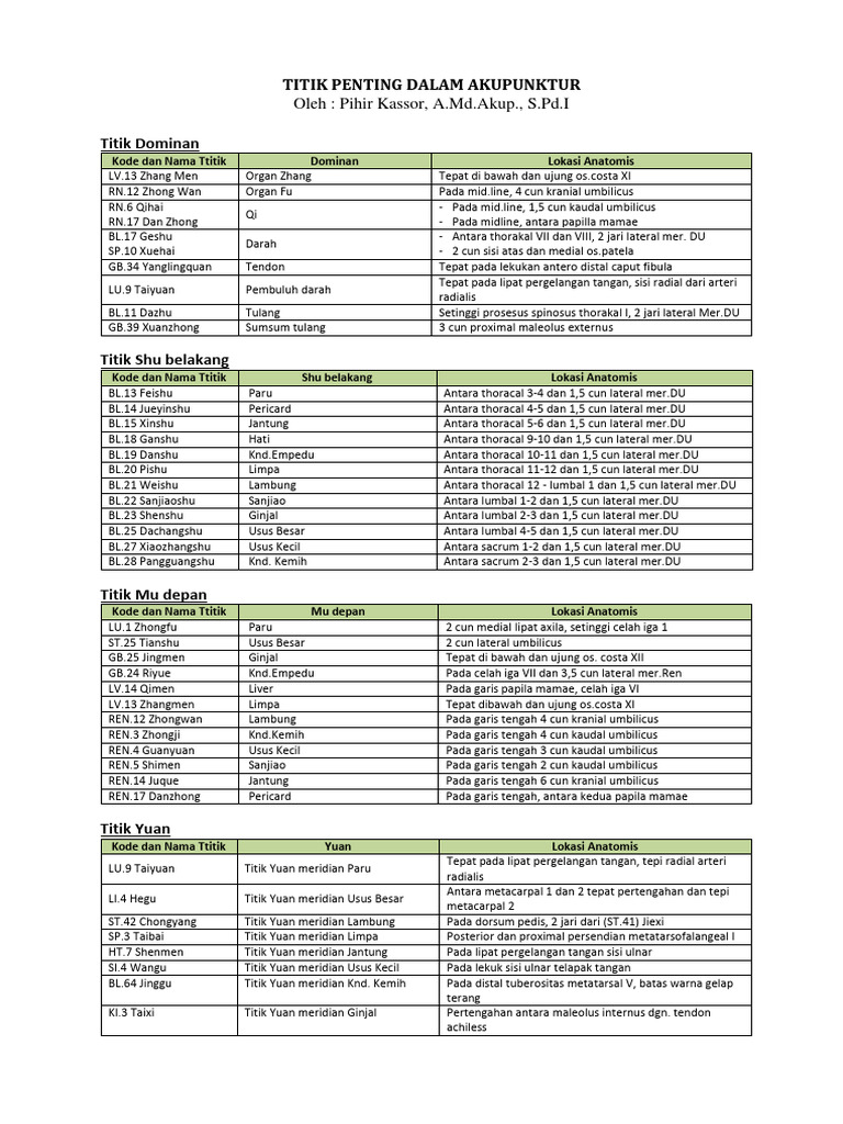 Titik Penting Dalam Akupunktur Pihir Kassor Pdf