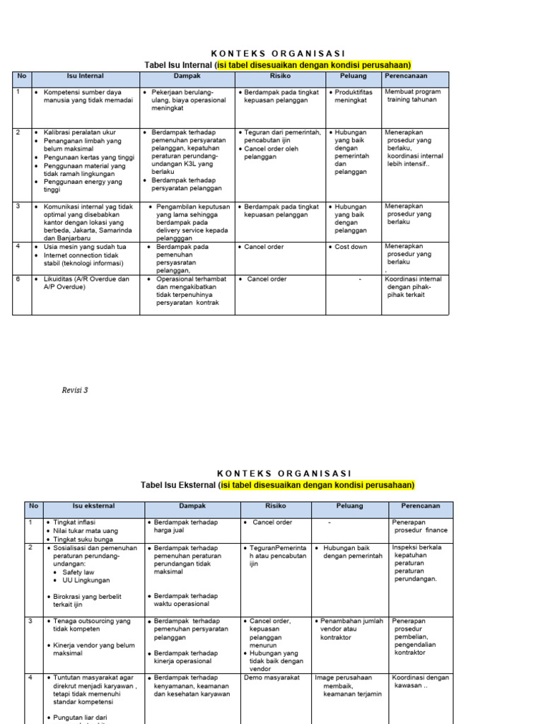 Contoh konteks organisasi | PDF