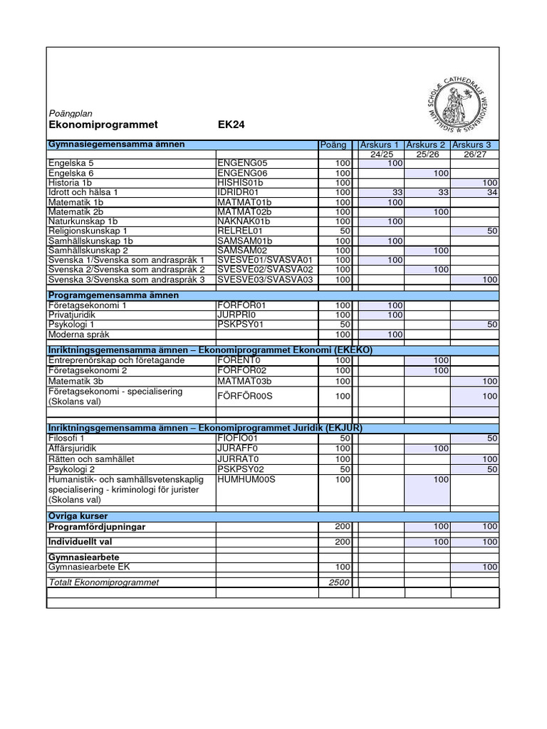 Poängplan EK24 | PDF