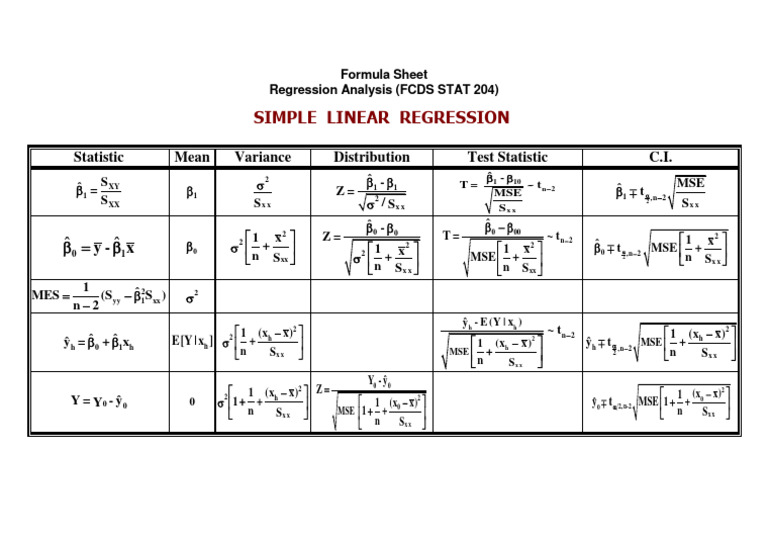 Formula Sheet-1 | PDF | Mean Squared Error | Statistical Models