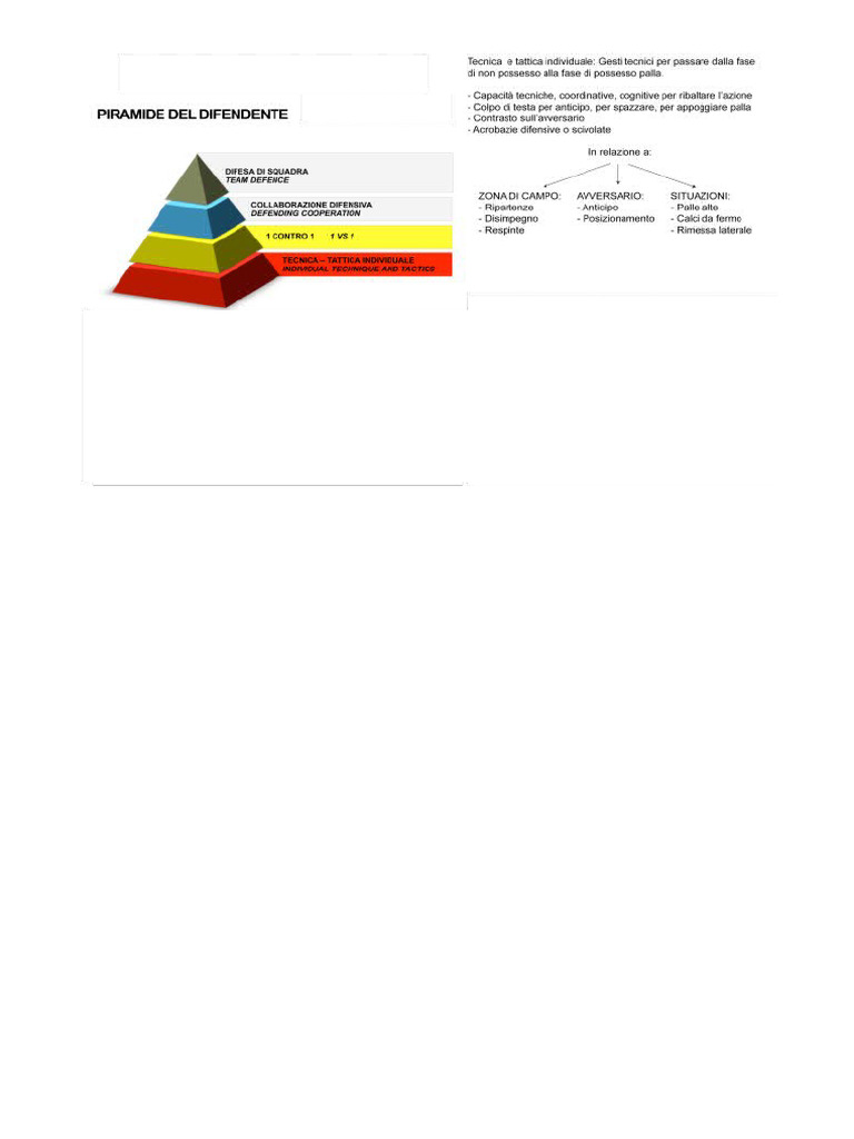 Piramide | PDF