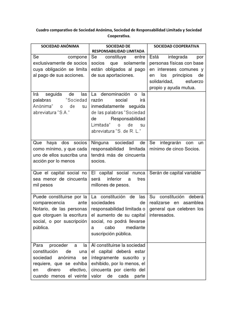 Cuadro Comparativo de Sociedad Anónima | PDF | Compañía de responsabilidad limitada | Gobierno