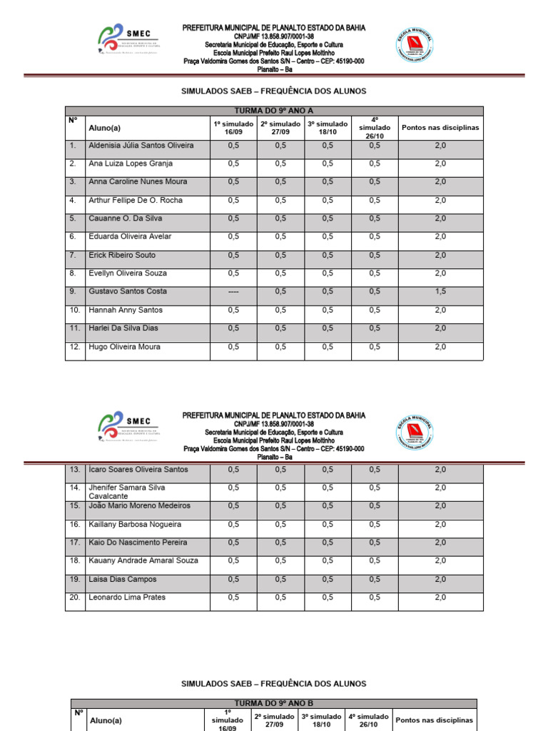 Simulados Saeb - Notas Dos Alunos | PDF