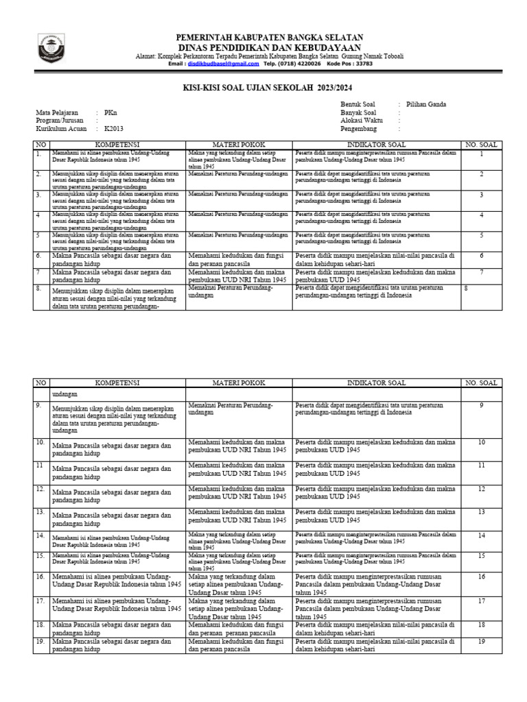 KISI-KISI-soal PKN SMP 1 | PDF