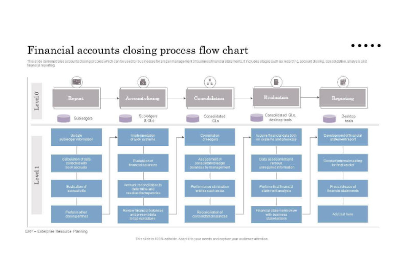 Financial Accounts Closing Process Flow Chart Slide01.jpg | PDF