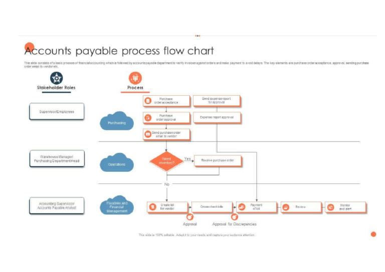 Accounts Payable Process Flow Chart Slide01.jpg | PDF