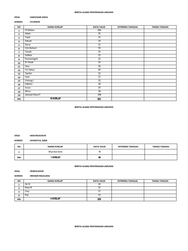 Berita Acara Penyerahan Amunisi Desa | PDF