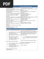 PMP - Formula Sheet - Project Academy PDF | PDF | Economies | Teaching ...
