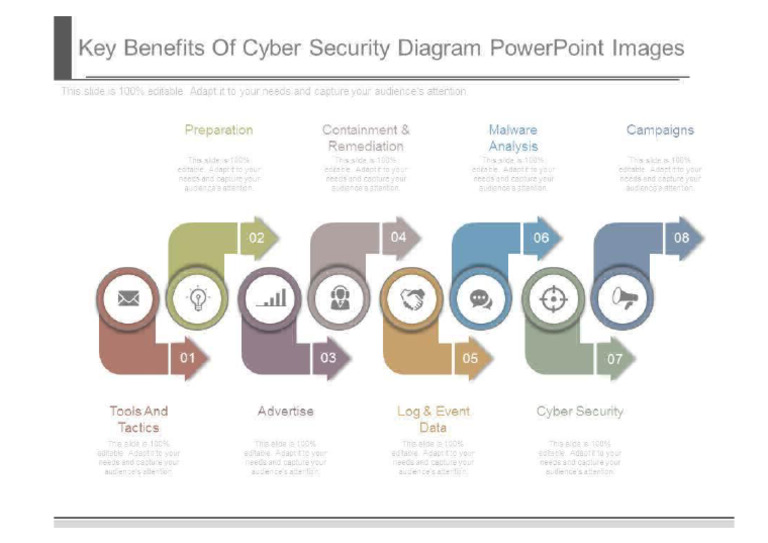 Key Benefits of Cyber Security Diagram Powerpoint Images Slide01.jpg | PDF