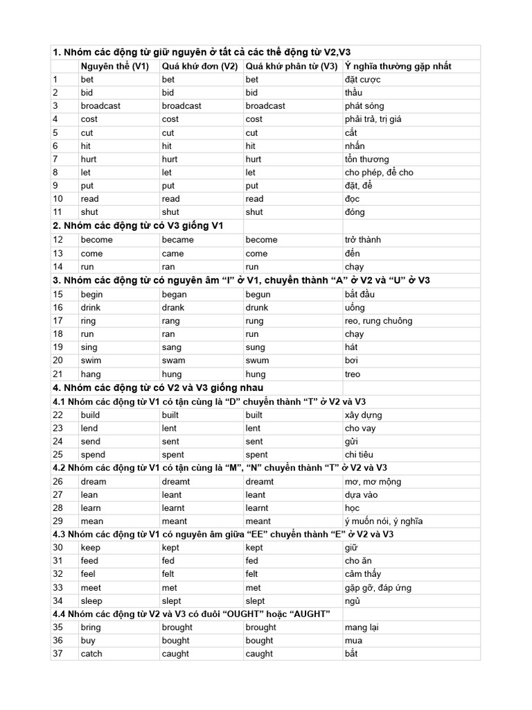 IRREGULAR VERBS - Google Sheets | PDF