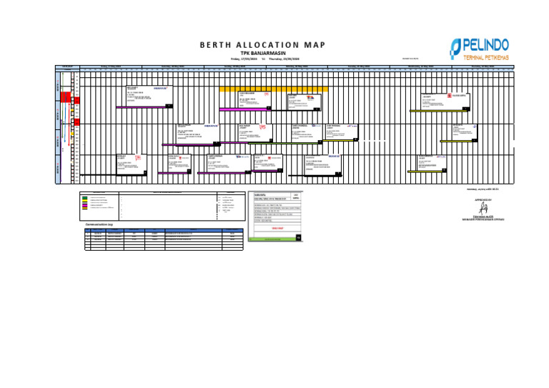Banjarmasin Berth Allocation Map | PDF