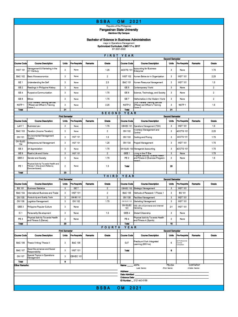 Curriculum Yr 2021 2022 BSBA OM | PDF | Economies | Business