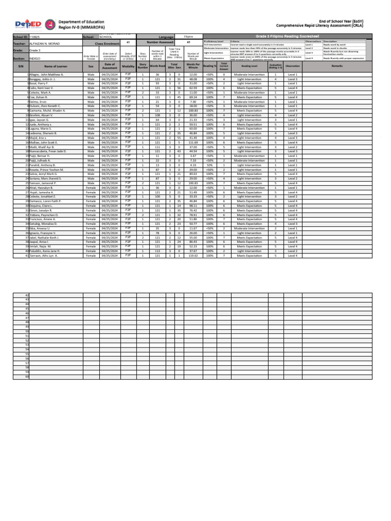 Grade 3 CRLA End-of-Year Scoresheet | PDF | Cognition | Learning Methods