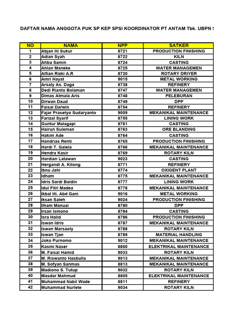 Data Base Keanggotan SPSI Koordinator Feni Plant Kolakaa | PDF ...