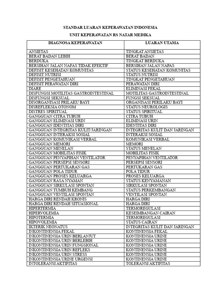 Standar Luaran Keperawatan Indonesia | PDF