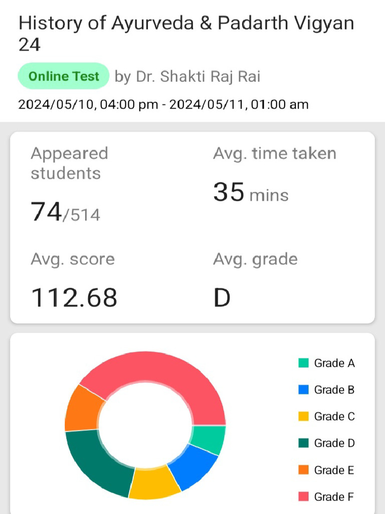 History and Padarth..Test Marks | PDF