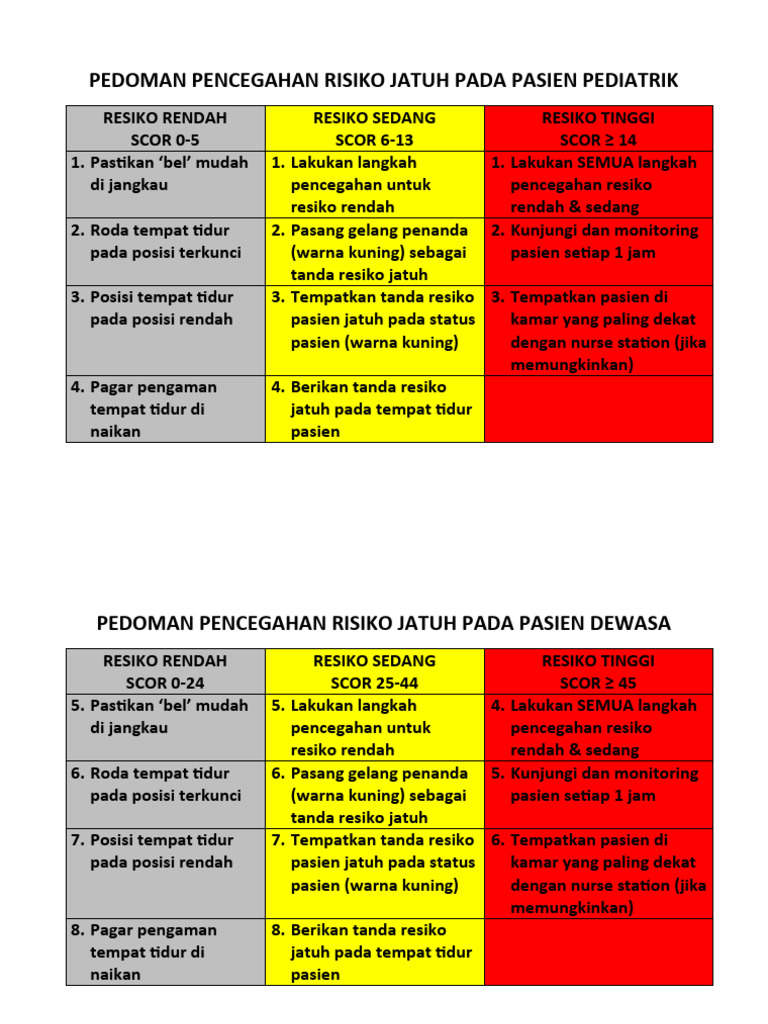 Pedoman Pencegahan Risiko Jatuh Pada Pasien Pediatrik | PDF