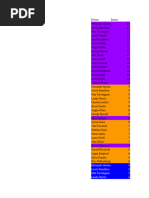 Transmutation Table: Number of Test Items Raw 55 60 65 70 75 80 85 90 ...