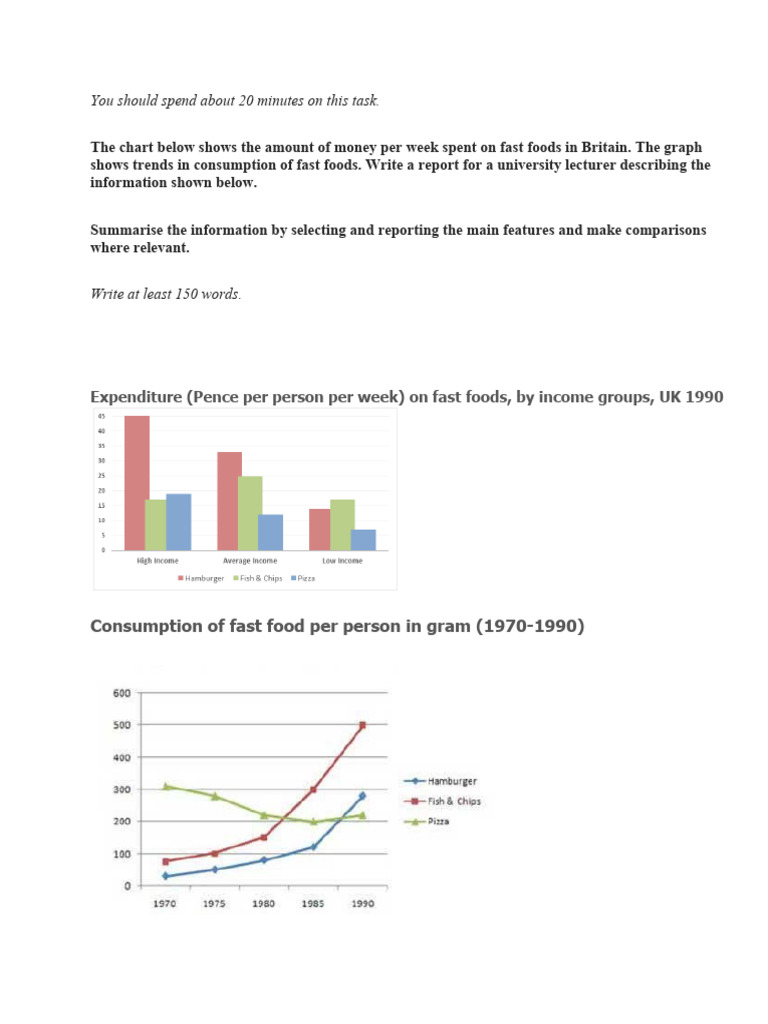 Full Writing Exercise - 4 | PDF | Fast Food | Consumption (Economics)