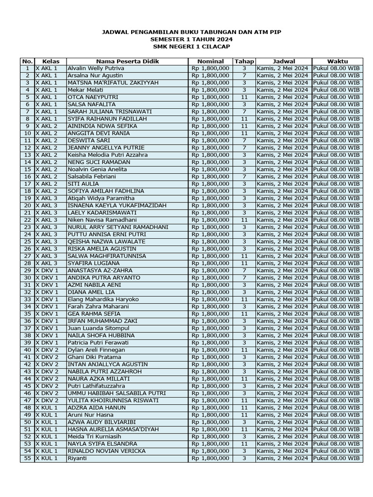 Jadwal Pengambilan Buku Tabungan Dan Atm SMT 1 2024 | PDF