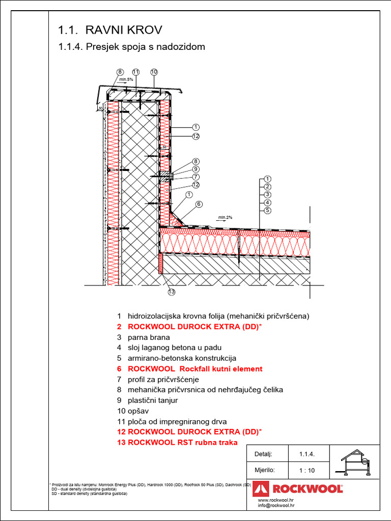 114 Presjek Spoja S Nadozidom PDF | PDF