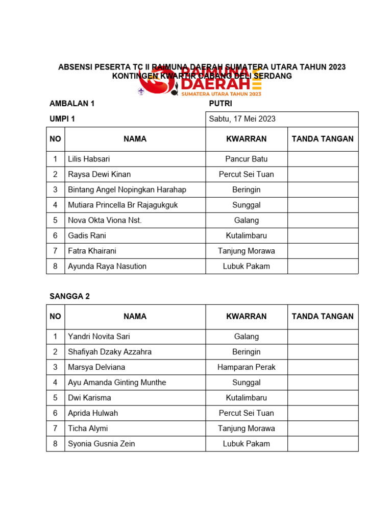 Absensi Peserta TC 1 Raimuna Daerah 2023 Putri | PDF
