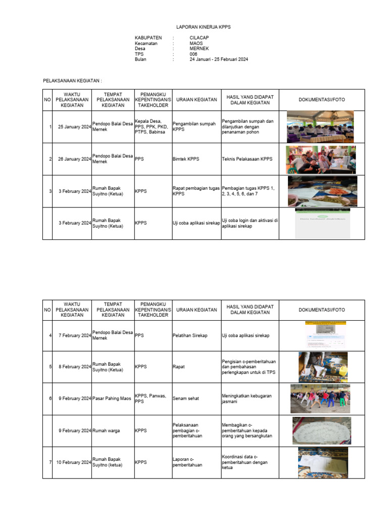 Laporan Kinerja KPPS TPS 006 | PDF